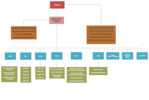Consortium ENSPY/SUP’PTIC - PAGIRN-PPTIC